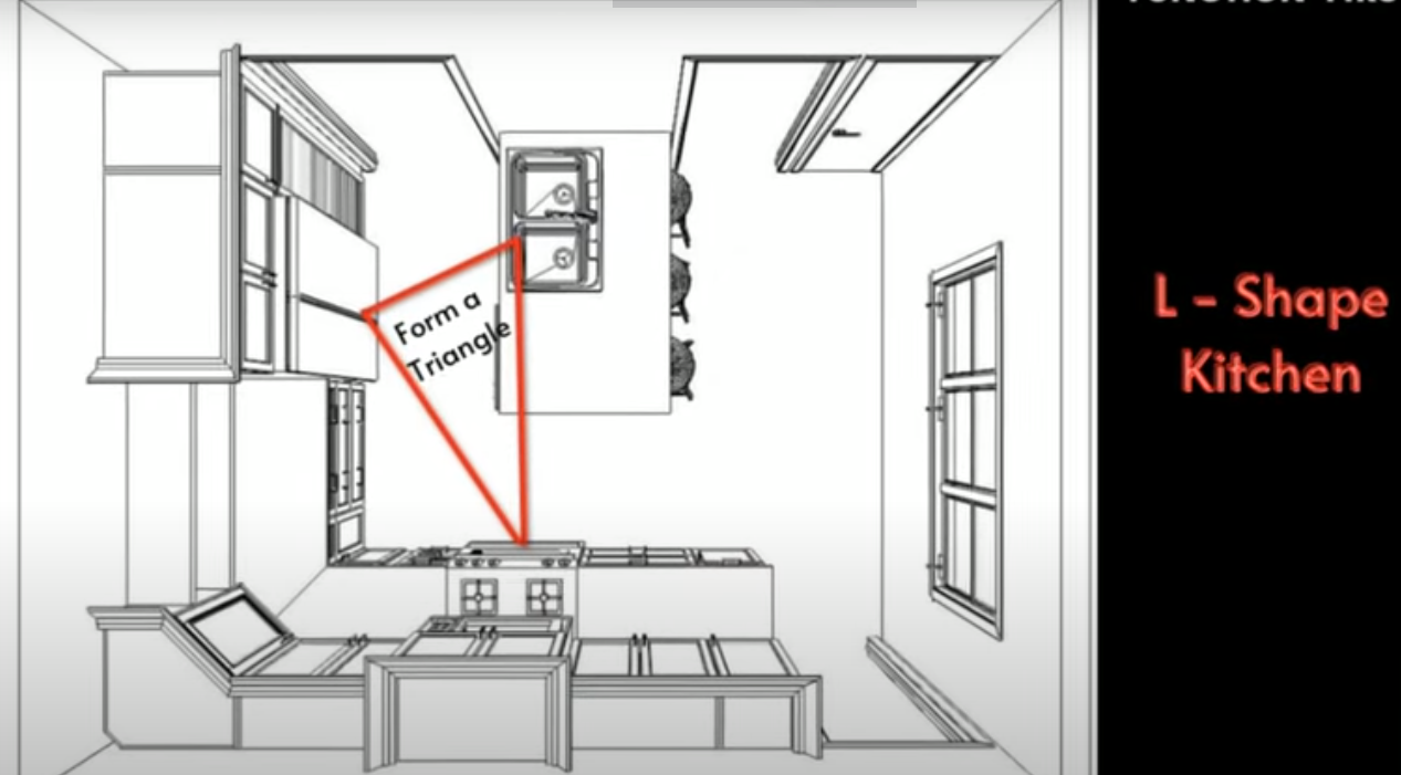 6 Tips for a Kitchen Design – Cone & Arc Interiors